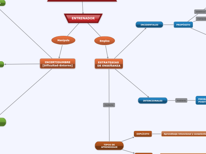 T3_Mapa conceptual - Mind Map